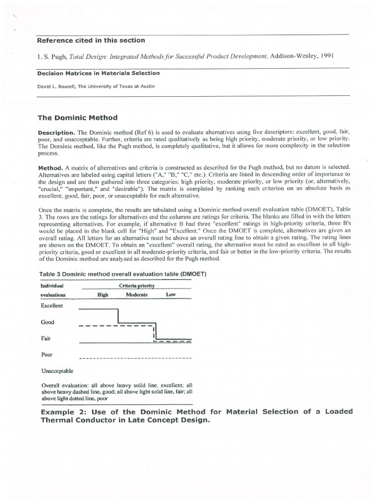 Dominic Method | PDF