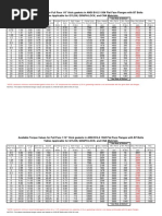 Hydratight RSL Torque Conversion Chart | PDF | Pressure | Force