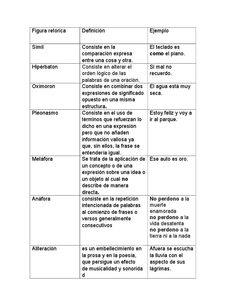 Figura Retórica | PDF | Lingüística | Ciencia cognitiva