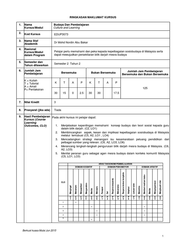 EDUP3073 Budaya Dan Pembelajaran - 960727492 | PDF