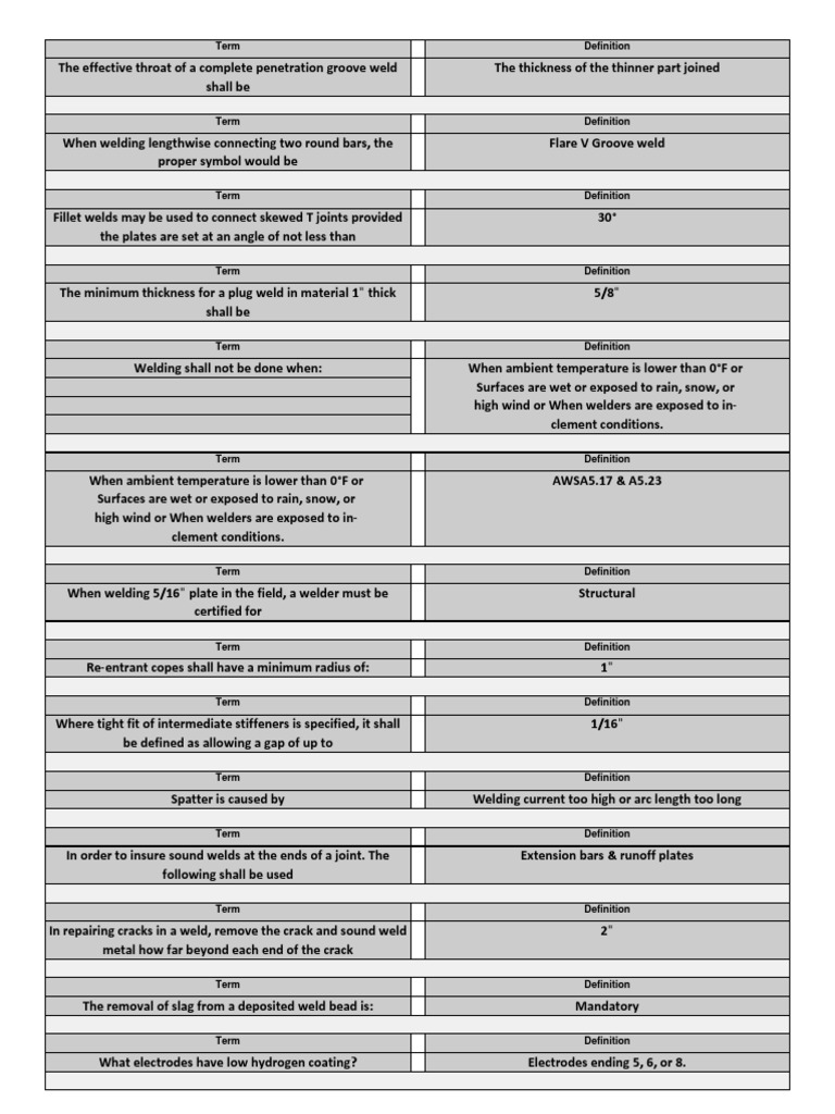 CWI English Flash Cards D1.1 | PDF | Welding | Construction