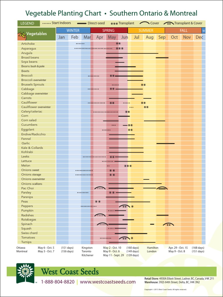 Vegetable Planting Chart For Southern Ontario & Montreal | PDF ...