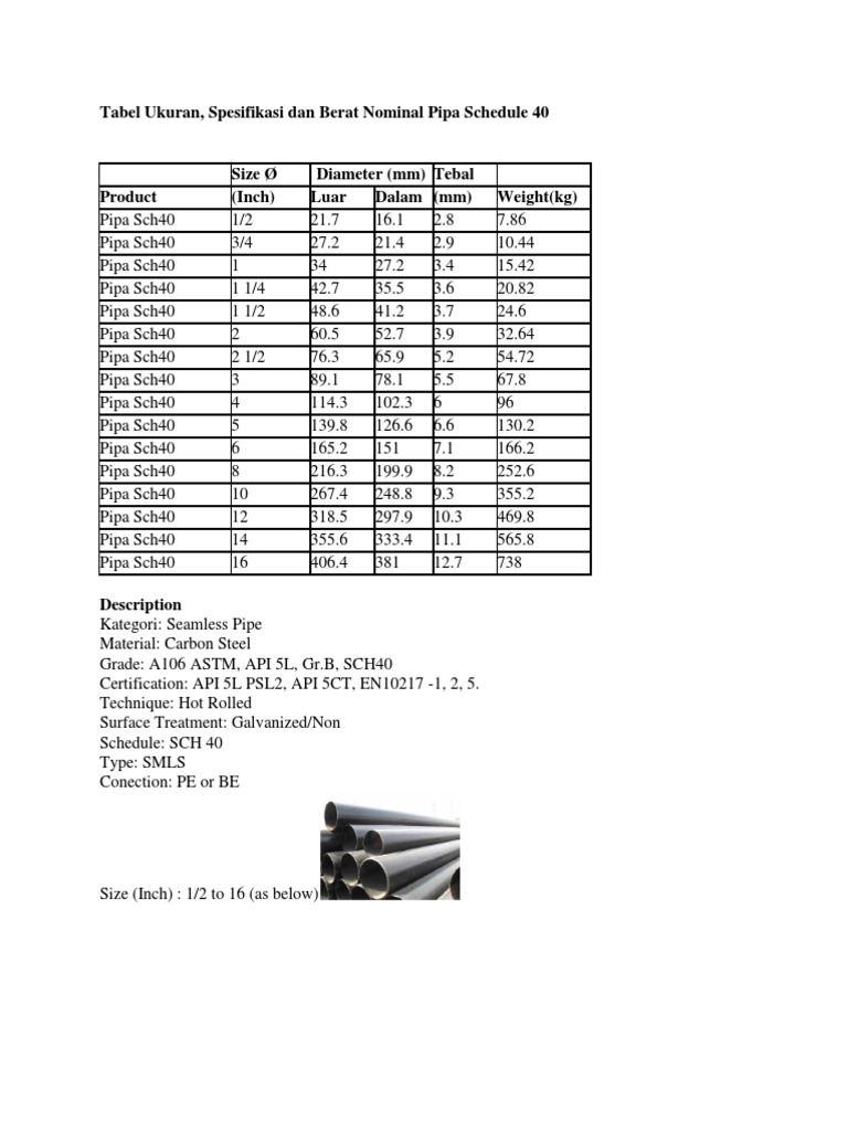 Tabel Ukuran | PDF | Pipe (Fluid Conveyance) | Metals
