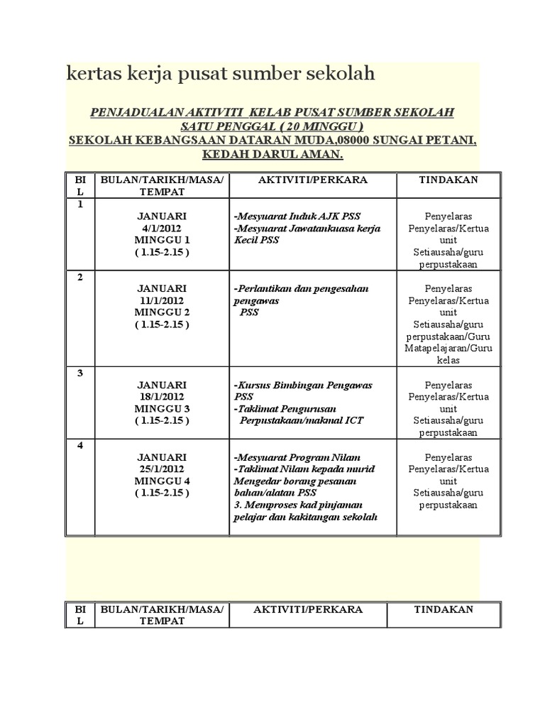 Kertas Kerja Pusat Sumber Sekolah | PDF
