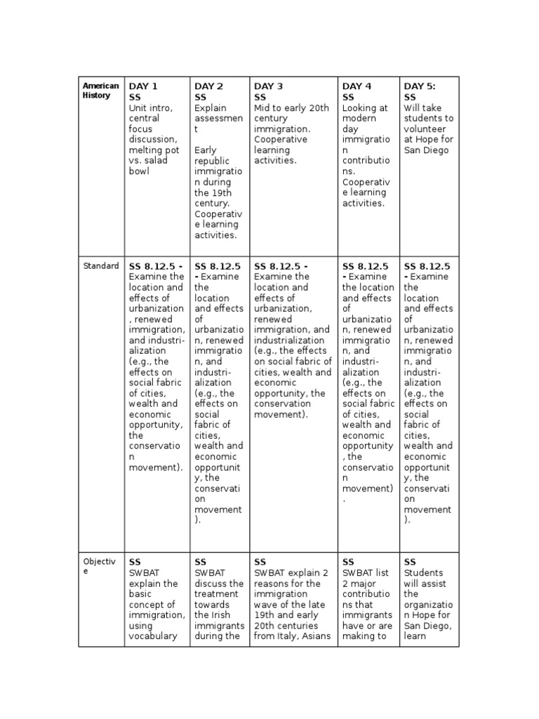 American History Itu | PDF | Immigration | Urbanization