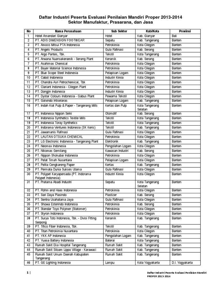 140218155013daftar Industri Penilaian Mandiri Sektor MPJ | PDF