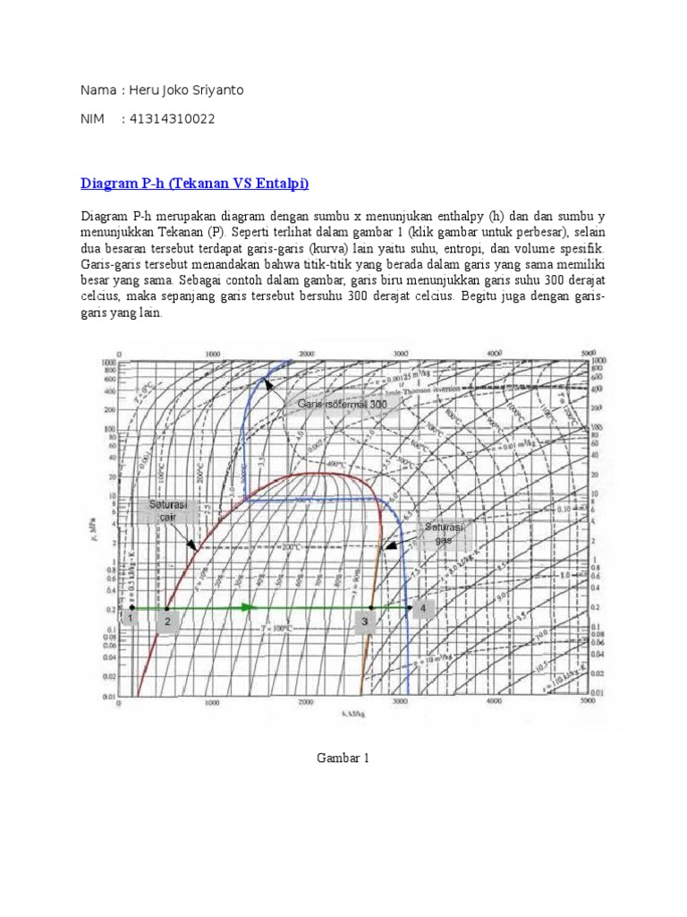 Refrigerant r22 Chart | PDF
