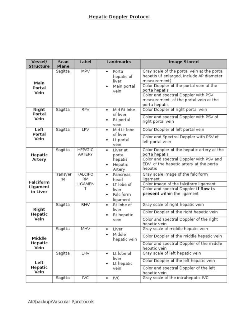 Hepatic Doppler Protocol 14 | PDF | Liver | Vein