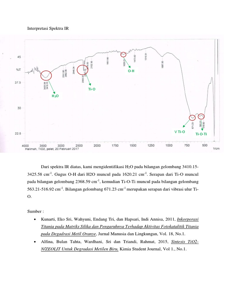 Interpretasi Spektra IR TiO2 | PDF