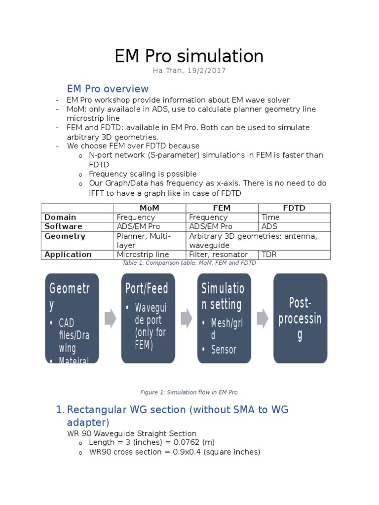 EM Pro Simulation: Geometr y Port/Feed Simulatio N Setting Post ...