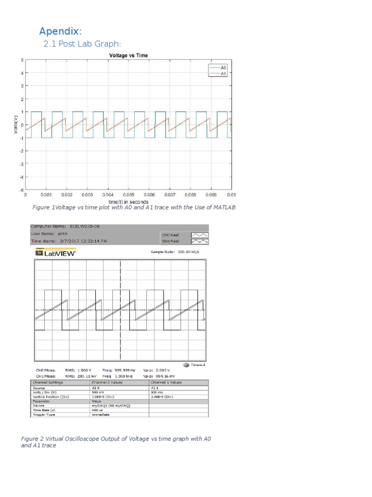 Apendix:: 2.1 Post Lab Graph | PDF