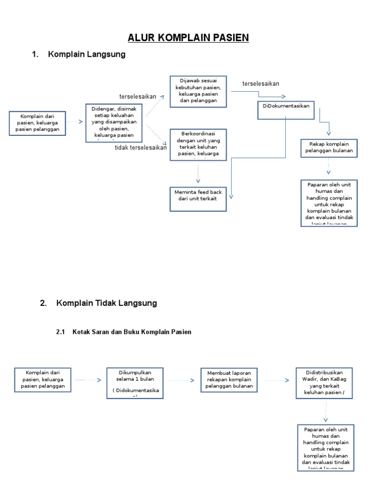 Proses Penanganan Komplain Pasien | PDF