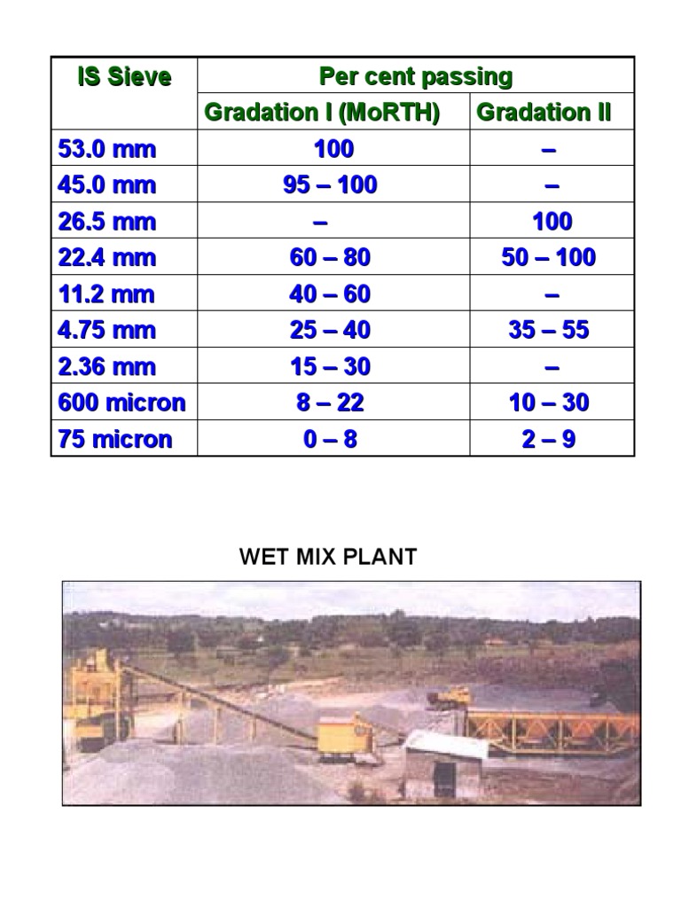 WMM CM | PDF | Building Engineering | Materials