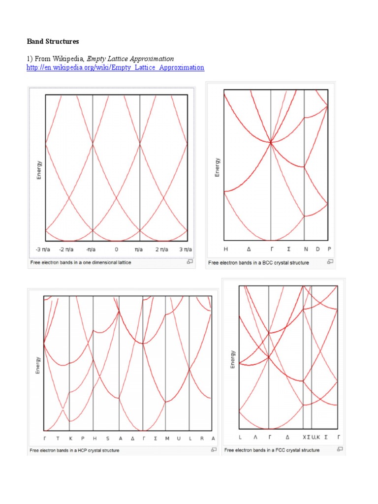1) From Wikipedia, Empty Lattice Approximation: Band Structures | PDF | Electronic Band ...