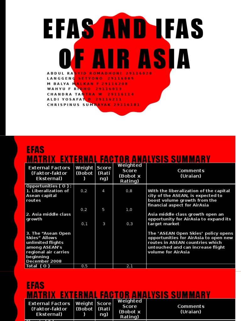 EFAS AND IFAS ANALYSIS OF AIR ASIA'S EXTERNAL AND INTERNAL FACTORS ...