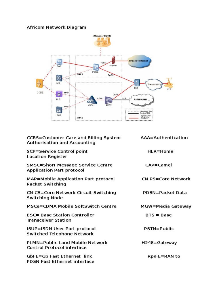 CDMA Call Flows | PDF | Short Message Service | Communications Protocols
