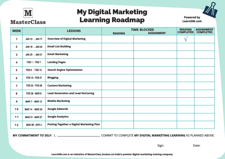 My Digital Marketing Learning Roadmap-Final | PDF
