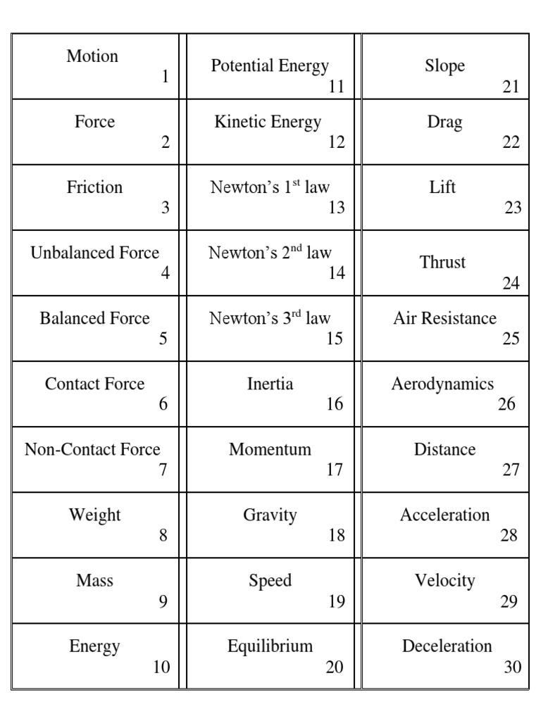 force and motion vocabulary cards | Force | Acceleration