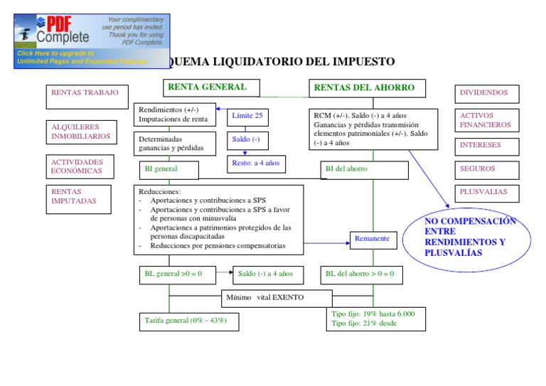 Esquema Liquidatorio Del Irpf | PDF