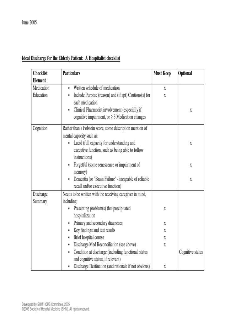 Ideal Discharge For The Elderly Patient: A Hospitalist Checklist ...