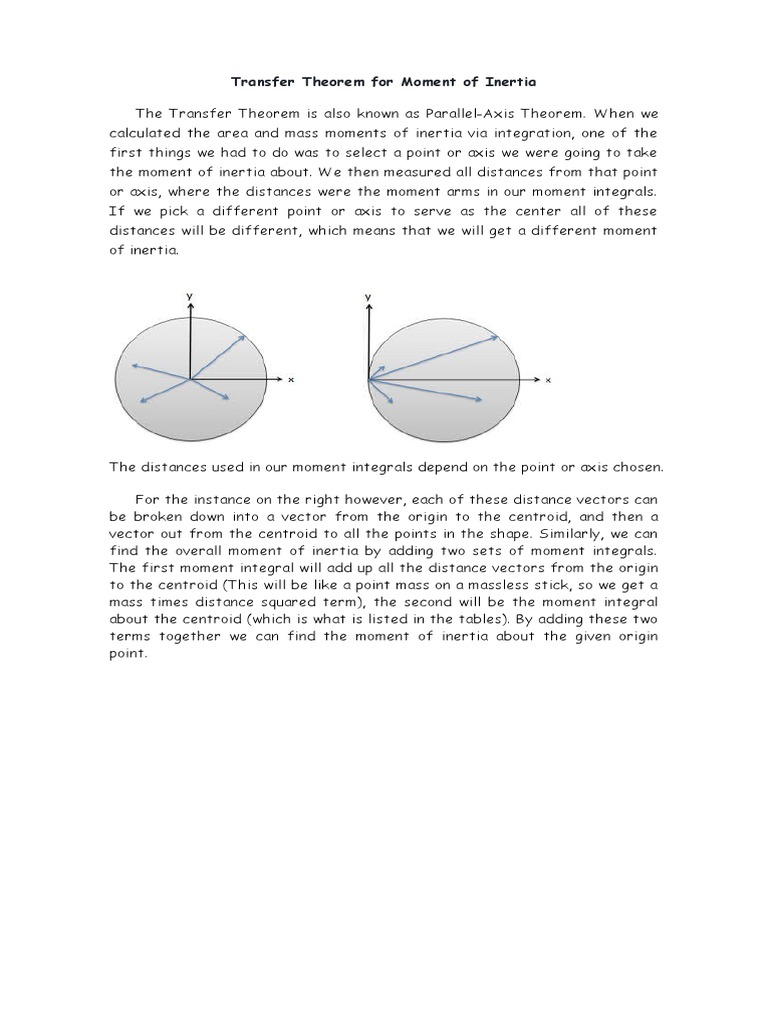 Transfer Theorem for Moment of Inertia | Rotation Around A Fixed Axis ...