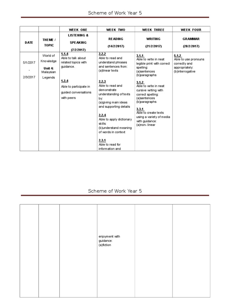 Sow - Y5 | PDF | Paragraph | Grammar