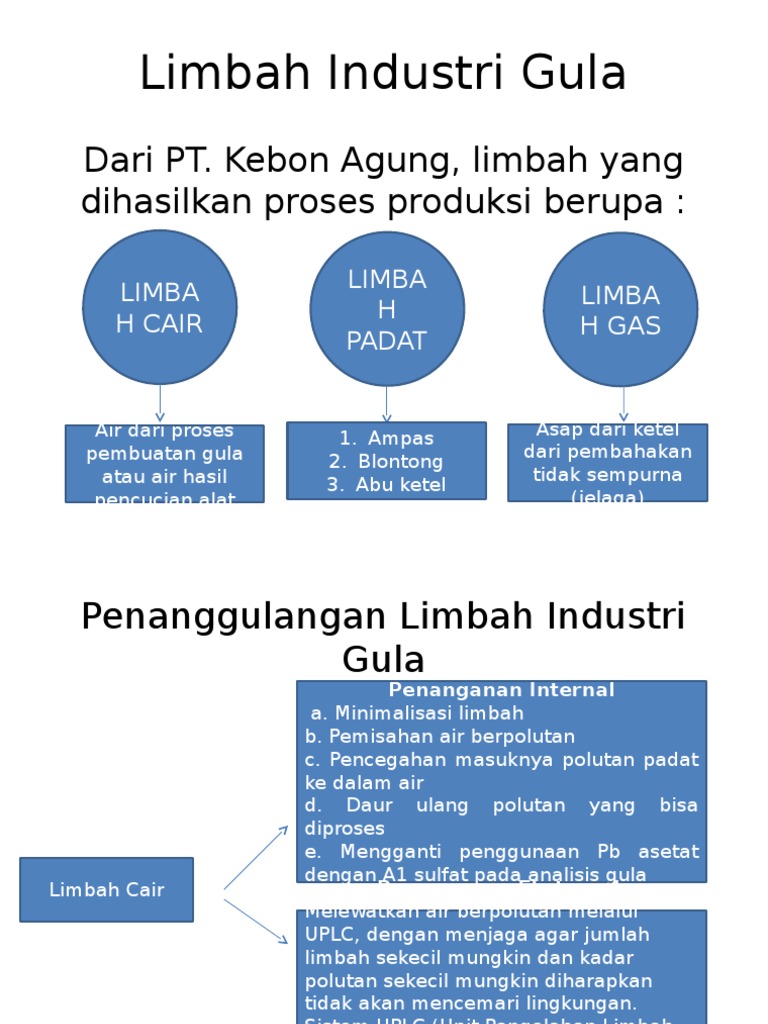 Limbah Industri Gula | PDF