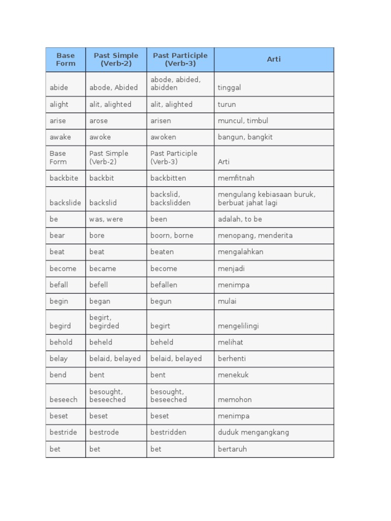 Base Form Past Simple (Verb-2) Past Participle (Verb-3) Arti | PDF