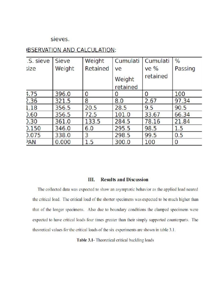 Materials Lab Report | PDF