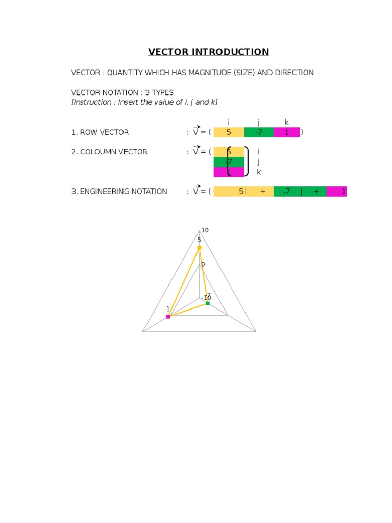 Vector Introduction: Vector: Quantity Which Has Magnitude (Size) and Direction Vector Notation ...