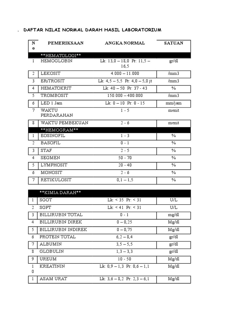 Daftar Nilai Normal Darah Hasil Laboratorium | PDF