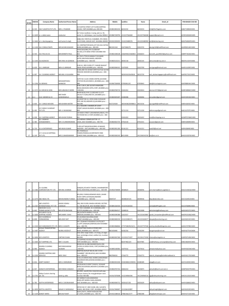 Mumbai Custom House Agents List | PDF | Business