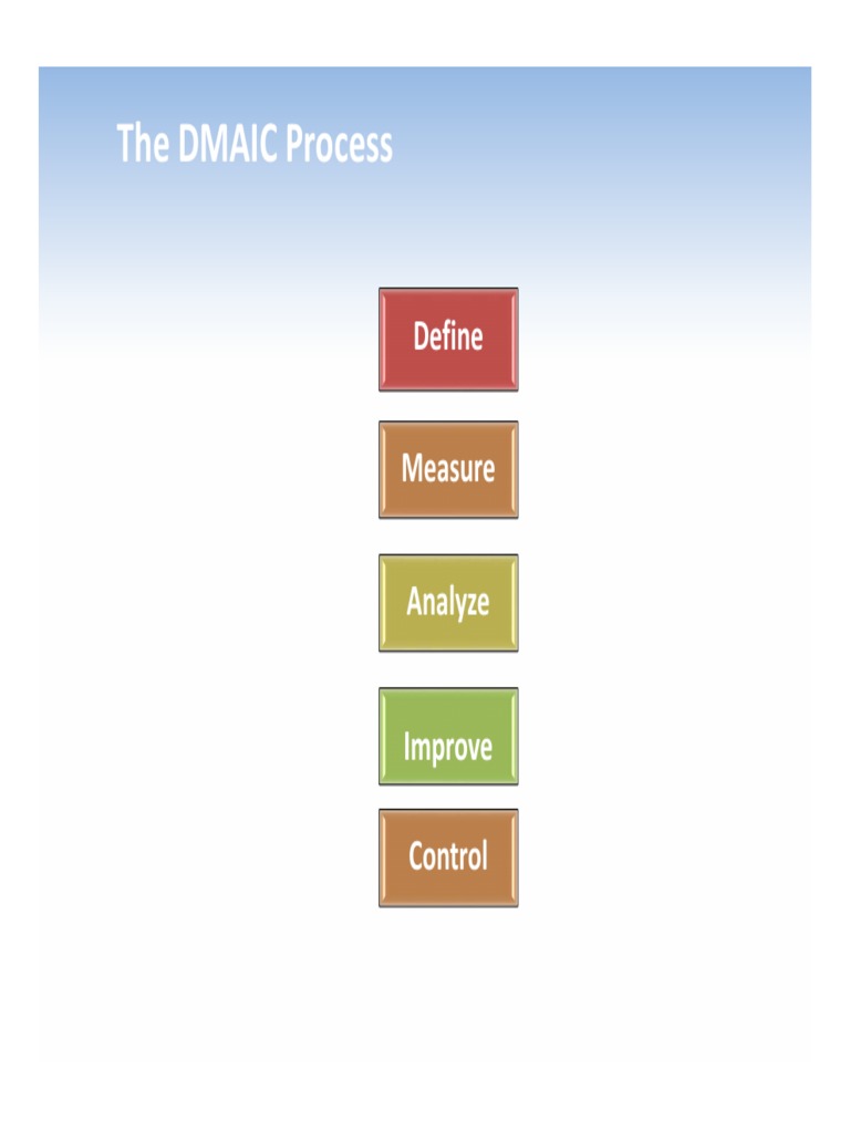 Dmaic Process | PDF