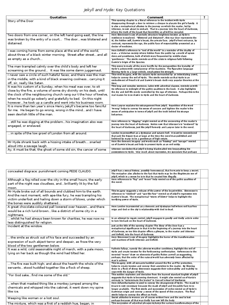 Jekyll and Hyde Key Quotations | Download Free PDF | Strange Case Of Dr ...
