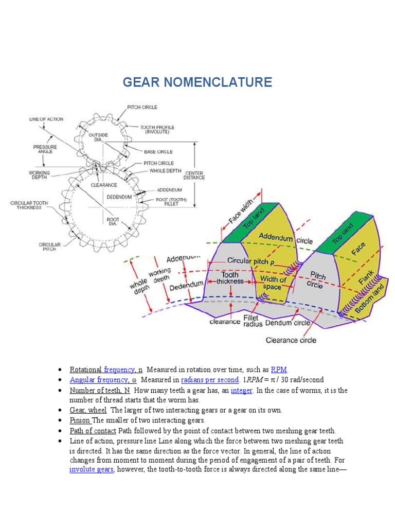 Gear Nomenclature | Gear | Transmission (Mechanics)
