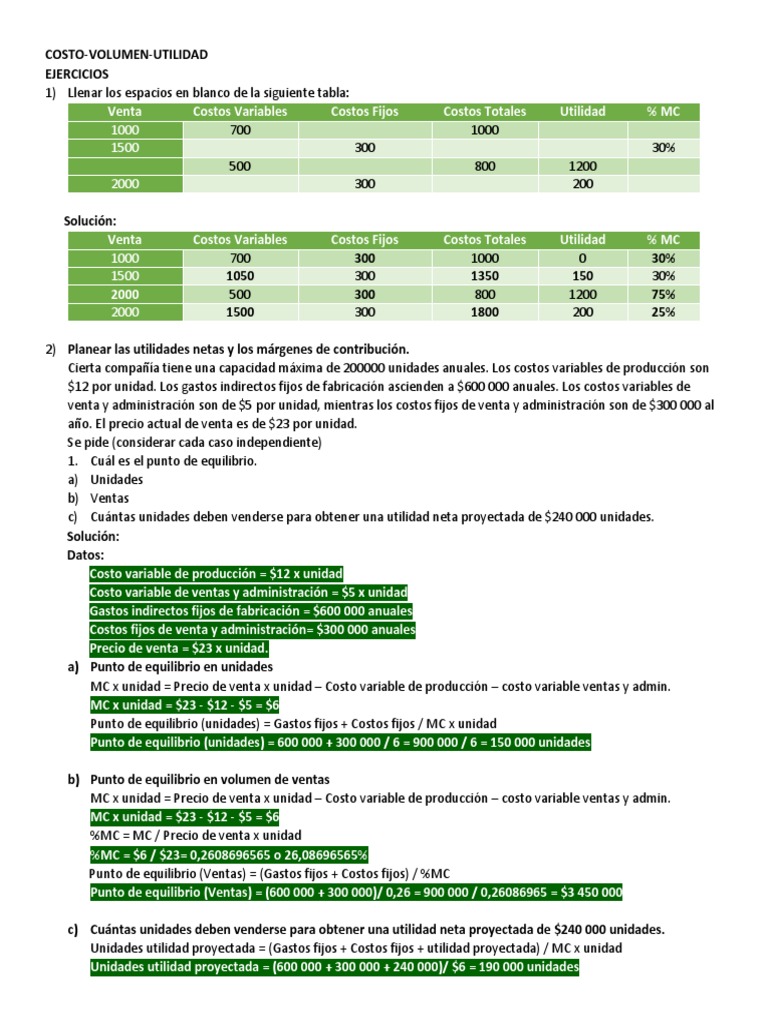 Ejercicios Resueltos Costo-Volumen - Utilidad | PDF | Naturaleza | Business