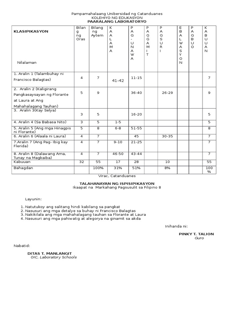 TOS and Exam in Grade 8 (4th) | PDF