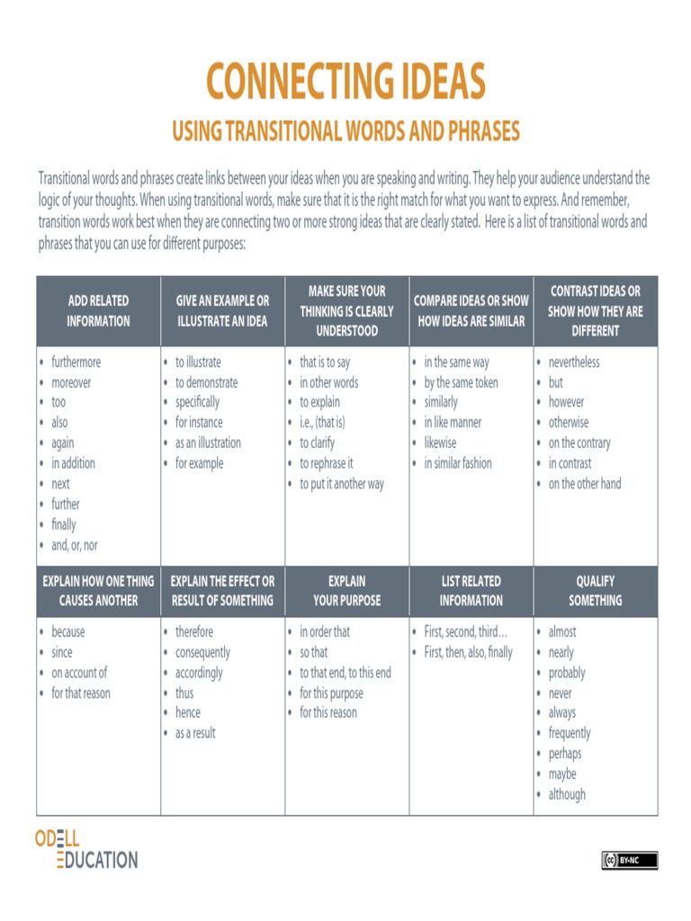 Transitions Handout | PDF | Phrase | Thought