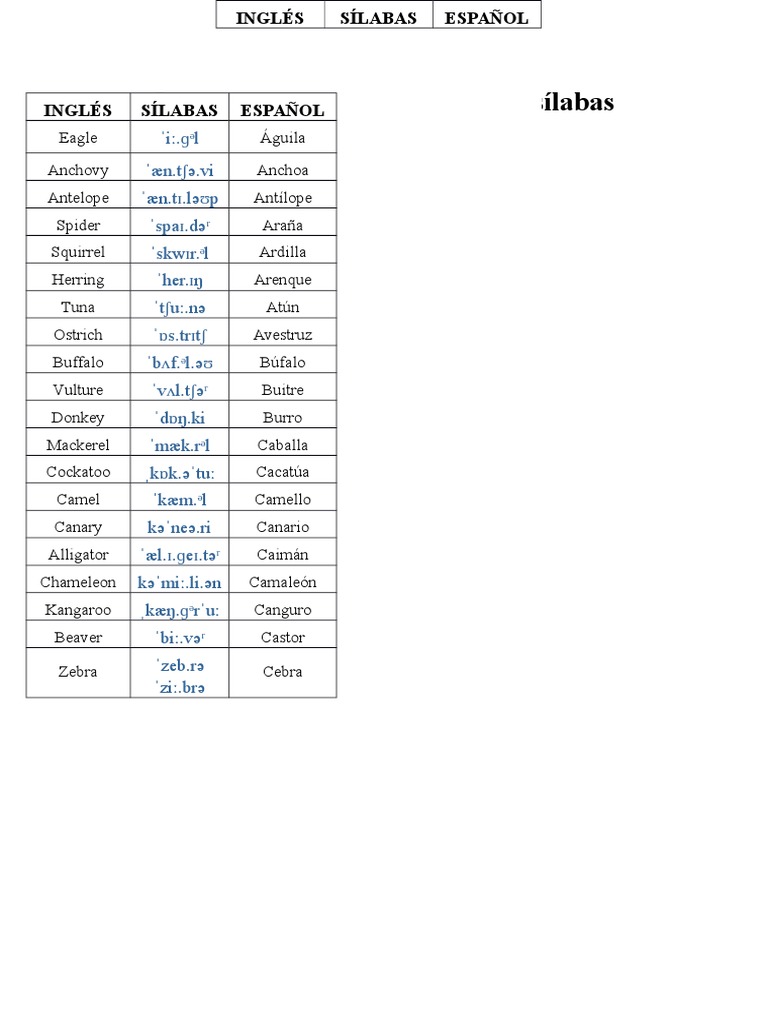 Listado de Animales. Separar Sílabas | PDF | Hogar, jardinería y ...