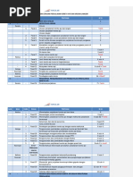 Peta Lintas Seluruh Daop Dan Divre | PDF