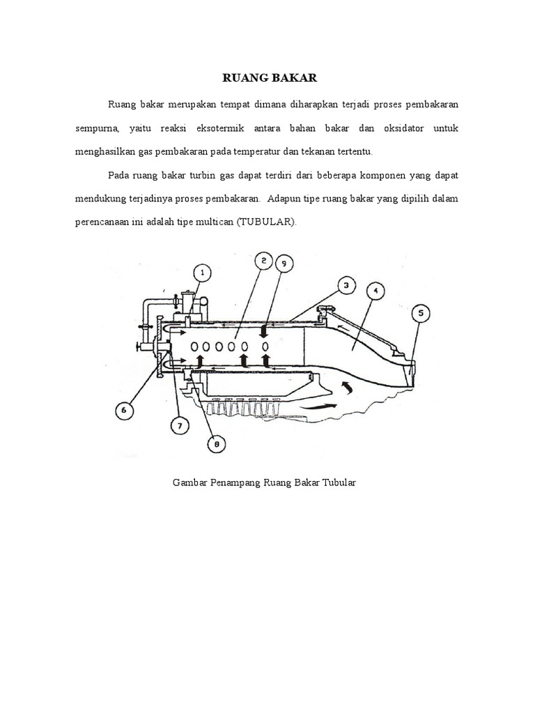 Ruang Bakar | PDF