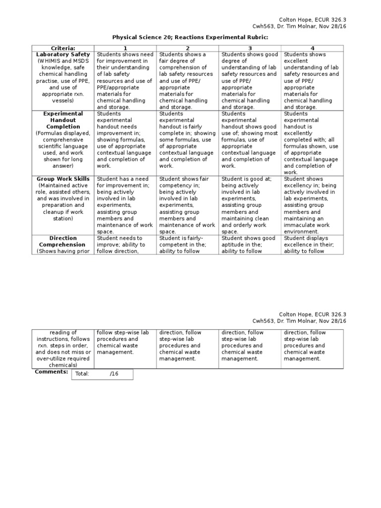 High School Chemistry Lab Rubric | PDF | Laboratories | Experiment