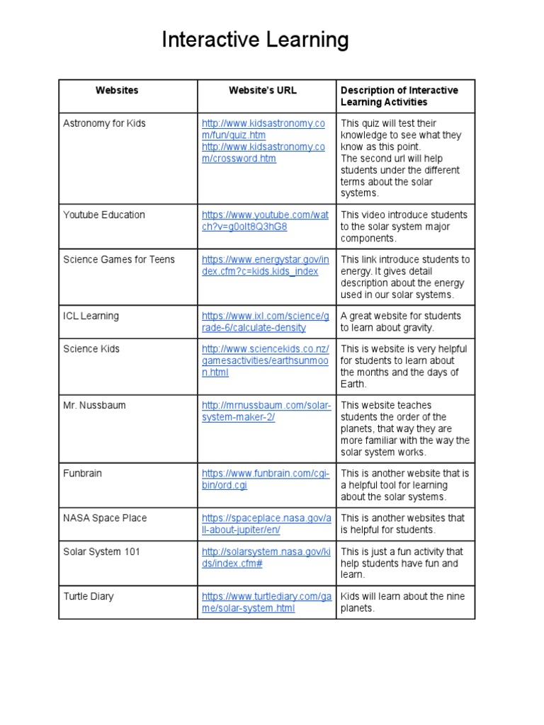 Description of Interactive Learning Activities | PDF | Solar System ...