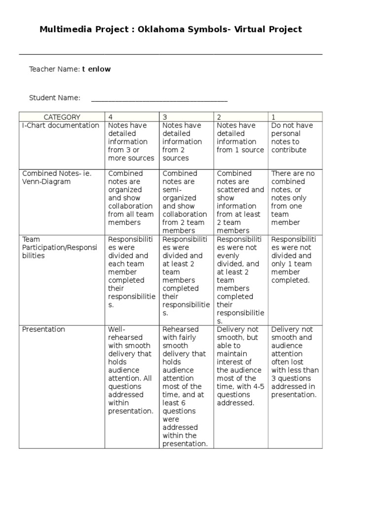 Multimedia Project Rubric | PDF | Communication