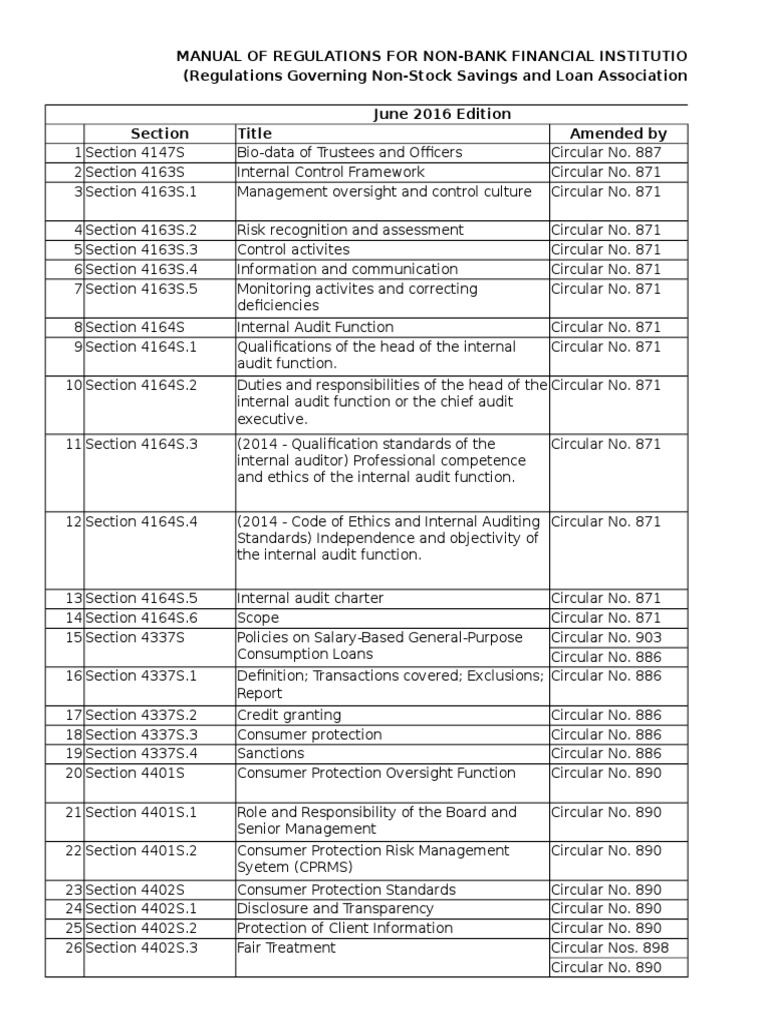 BSP Regulations Governing Non-Stock Savings and Loan Associations ...