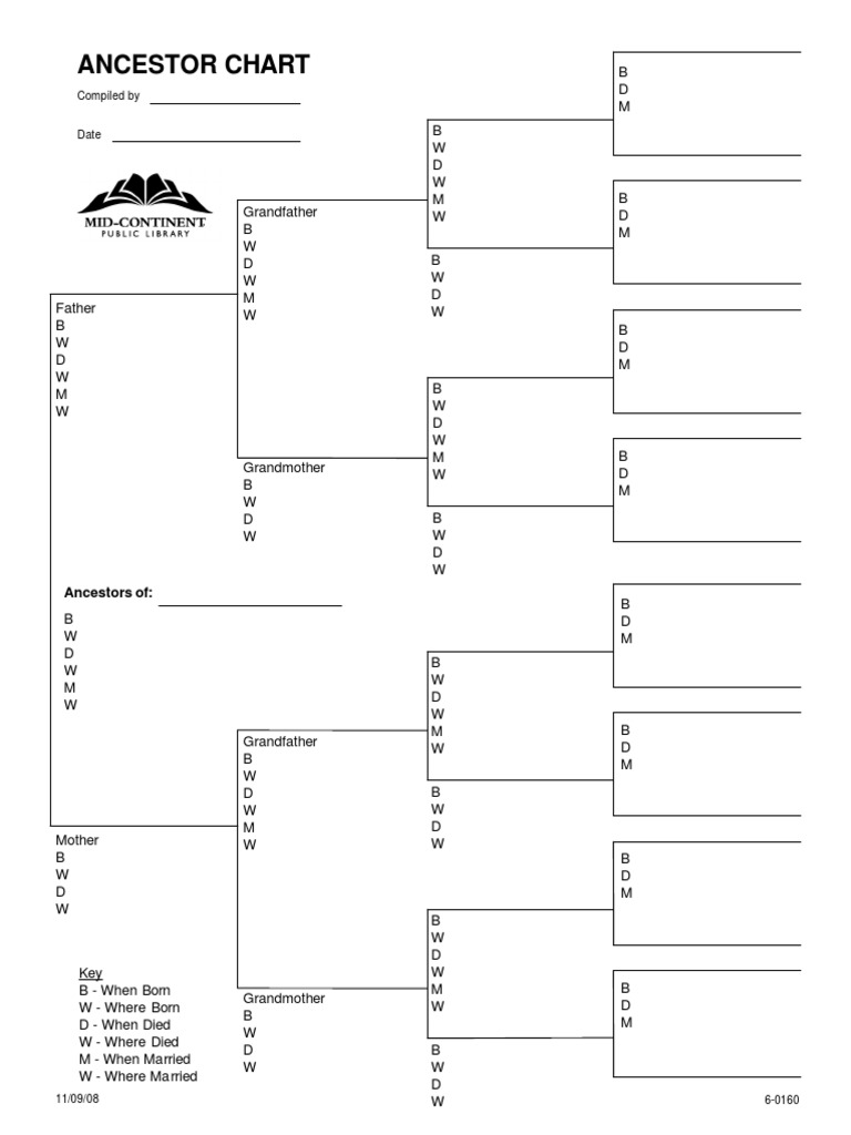 Ancestor Chart Template | PDF
