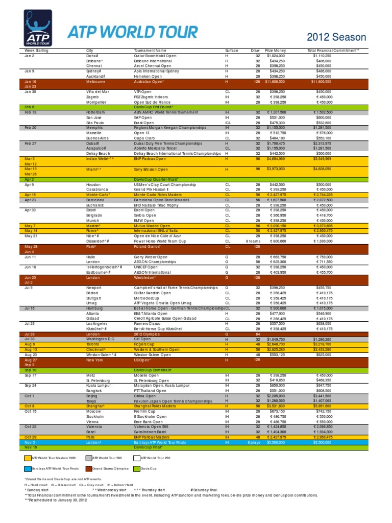 Calendario ATP 2012 PDF | PDF | Sports & Recreation