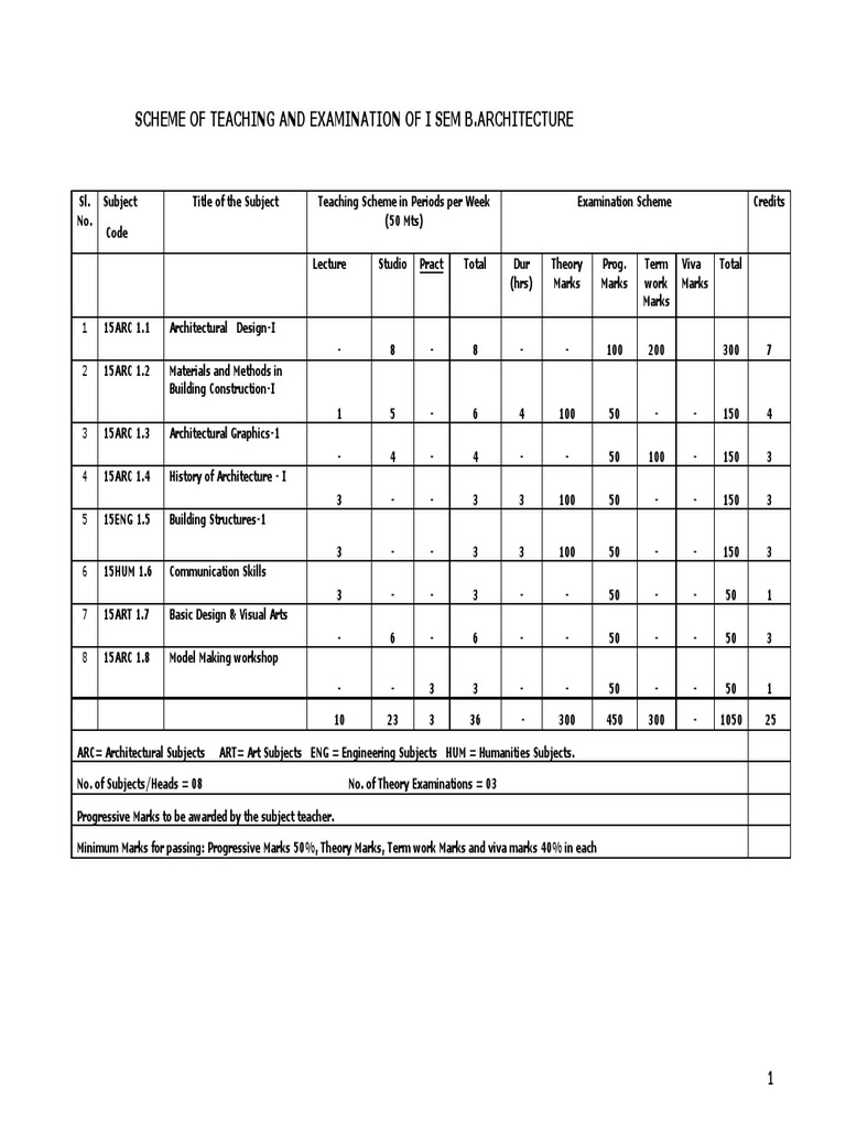 B.arch Syllabus 2015 Scheme | PDF | Bending | Beam (Structure)