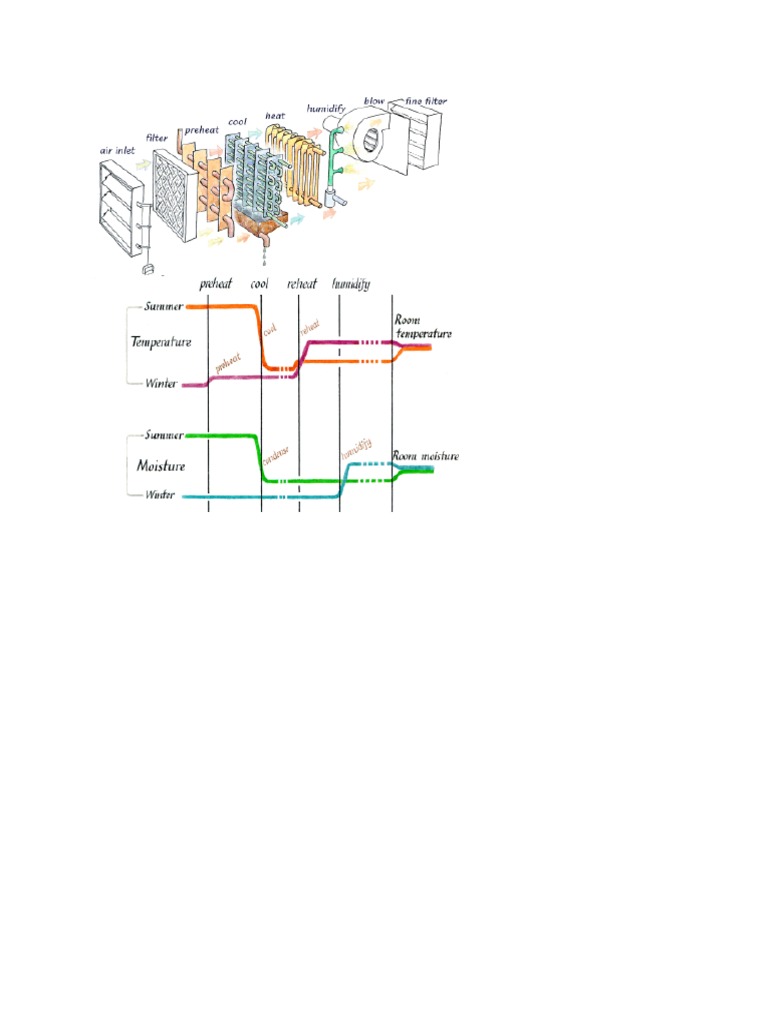 Ship Air Conditioning System | PDF | Refrigeration | Engineering ...