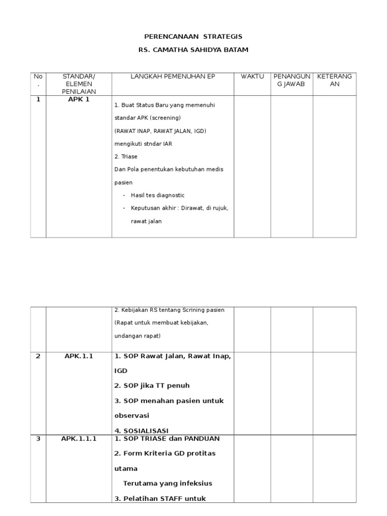 Form Perencanaan Perbaikan Strategis (PPS) | PDF